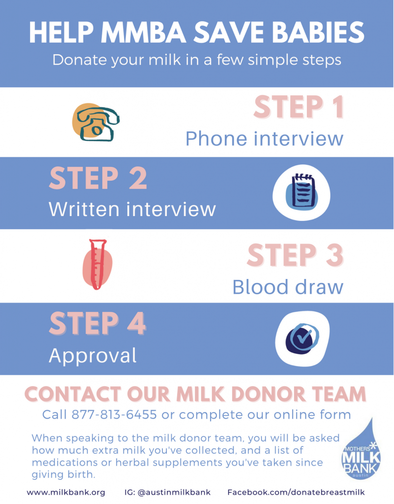 Milk Collection Site Toolkit - Mothers' Milk Bank at Austin
